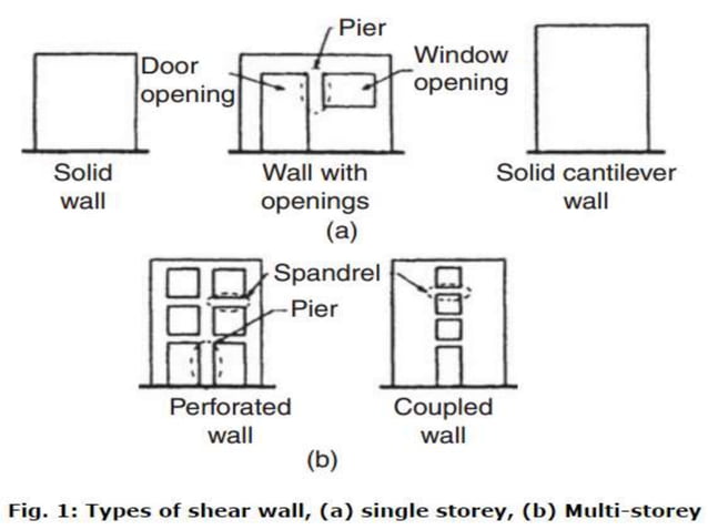 Seismic Retrofitting of RC Building with Jacketing and Shear Wall ...