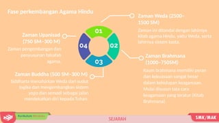 Materi Sejarah Agama Hindu dan Buddha.pptx