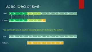 KMP Pattern Search | PPT