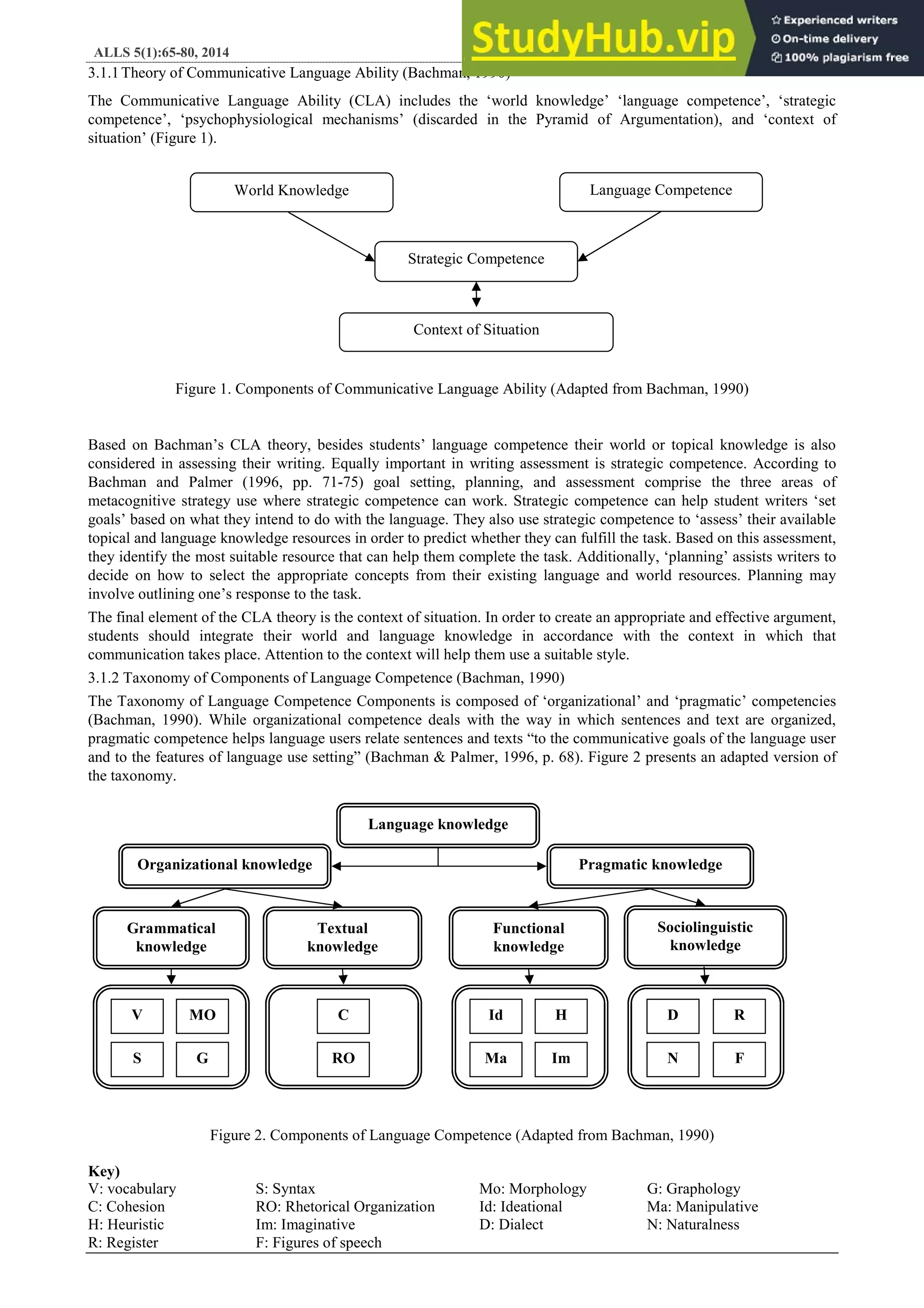 A Self-Assessment Checklist For Undergraduate Students Argumentative ...