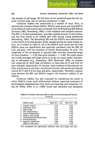 A Self-Image Questionnaire For Young Adolescents (SIQYA) Reliability ...