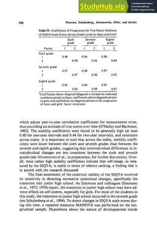 A Self-Image Questionnaire For Young Adolescents (SIQYA) Reliability ...