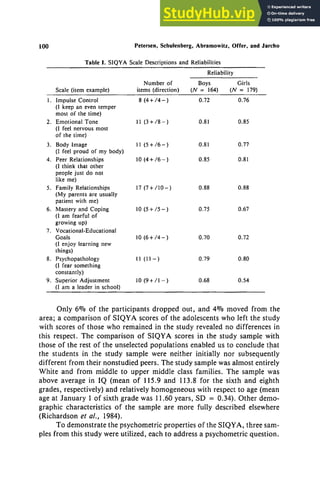A Self-Image Questionnaire For Young Adolescents (SIQYA) Reliability ...