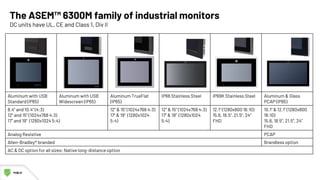 ASEM 6300 Customer Presentation roadmap1 | PPT
