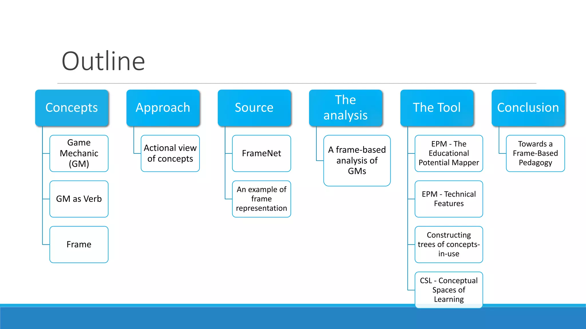 A semantic frame approach to support serious game design | PPT | Free ...