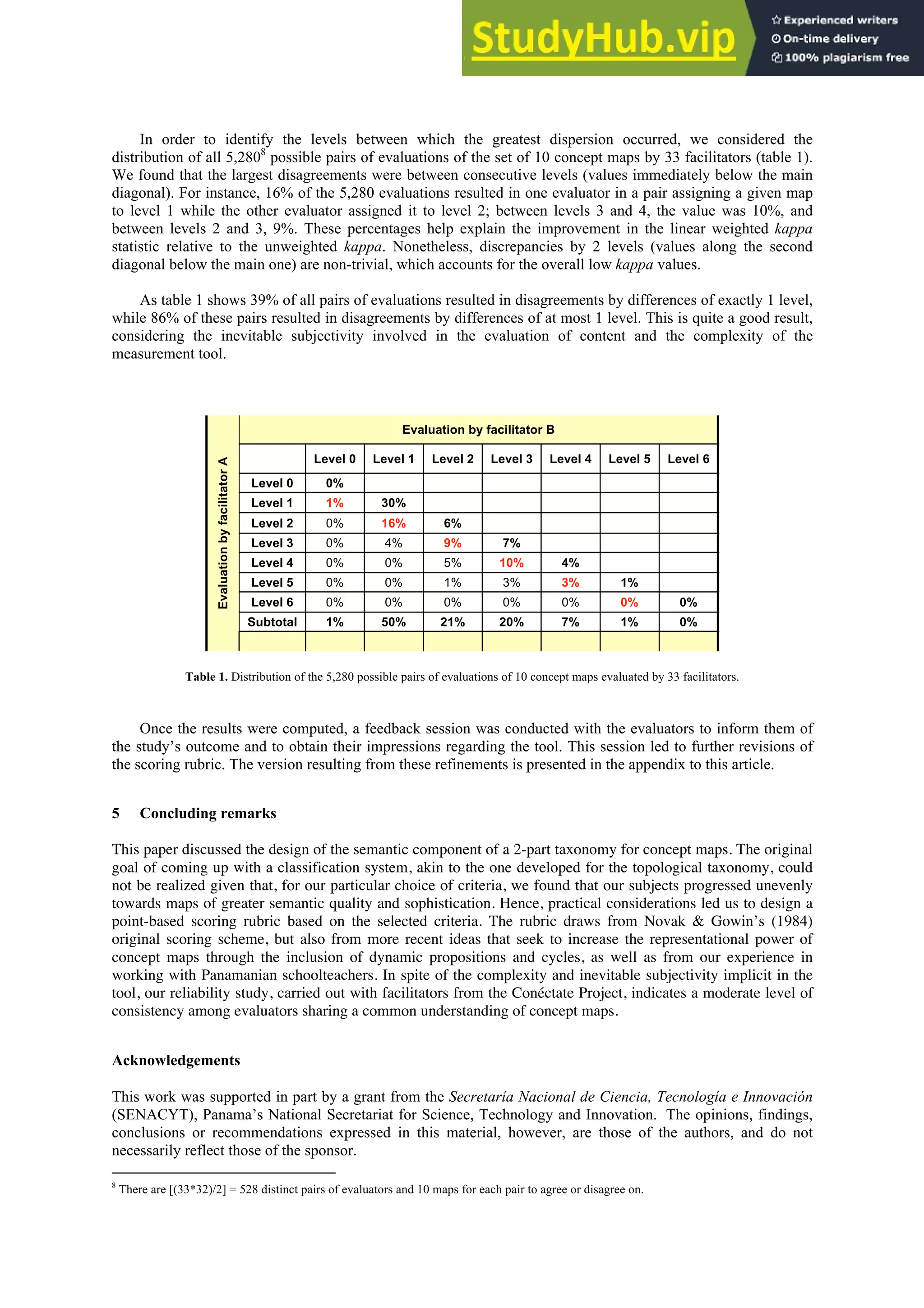 A Semantic Scoring Rubric For Concept Maps Design And Reliability | PDF | Educational Assessment ...