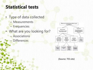 Maths for Biology | PPTX