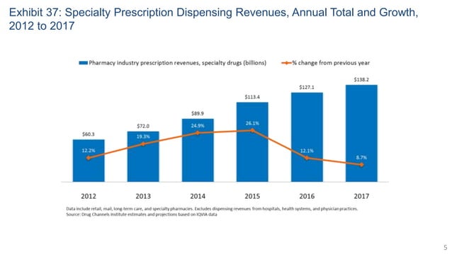 URAC President and CEO Presents at Asembia Specialty Pharmacy Summit ...