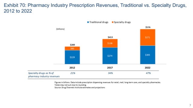 URAC President and CEO Presents at Asembia Specialty Pharmacy Summit ...