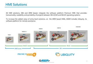 Asem Company Presentation | PPT