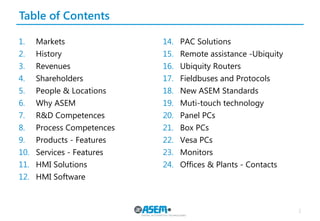 Asem Company Presentation | PPT
