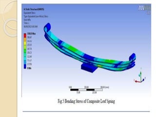 LEAF SPRING | PPTX