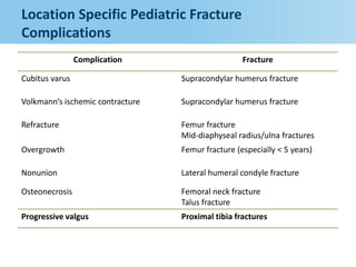 orthopaedic fractures in children | PPTX