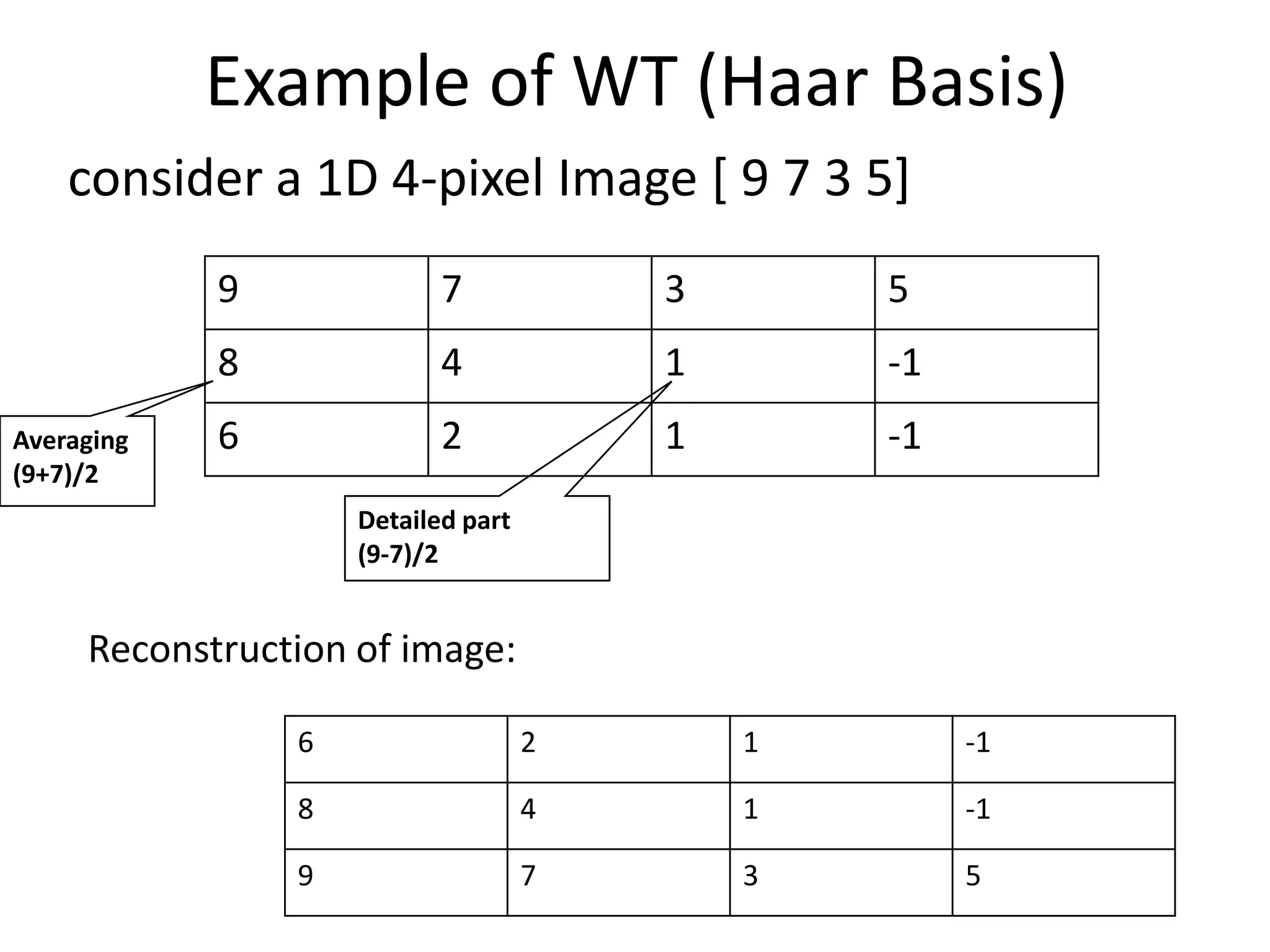 A seminar on INTRODUCTION TO MULTI-RESOLUTION AND WAVELET TRANSFORM | PPTX