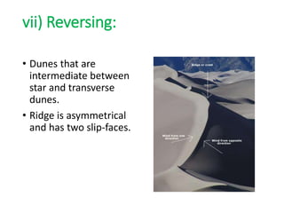 aeolian landforms | PPTX
