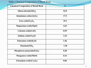 A seminar on Basalt fiber | PPT