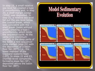 A seminar on basin evolution and tectonics | PPTX