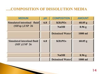 A seminar on dissolution media | PPTX