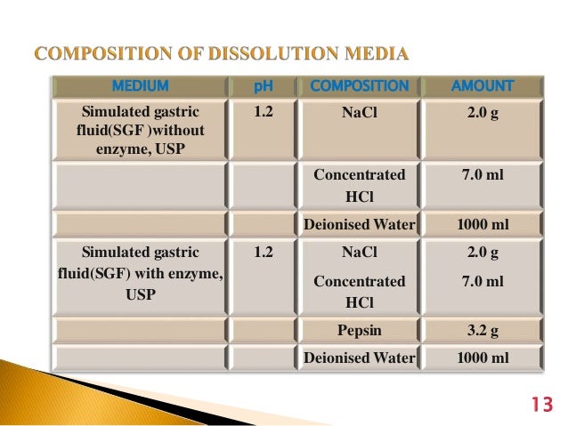 A seminar on dissolution media