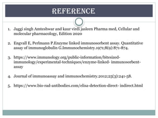 M. Pharm seminar presentation on ELISA .pptx