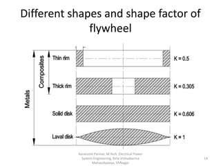A seminar on flywheel energy storage system | PPTX