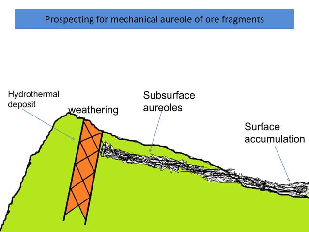 geological ground prospecting method.ppt