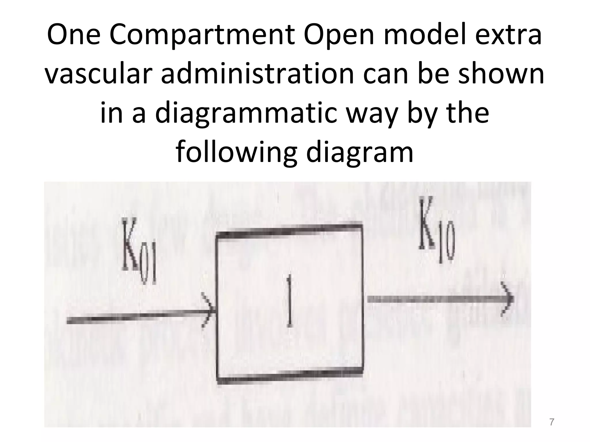 A seminar on one & two compartment open model extra vascular ...