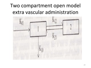 A seminar on one & two compartment open model extra vascular ...