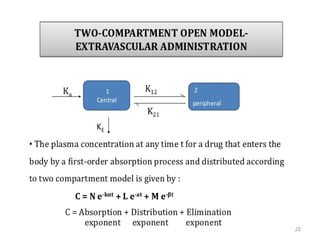 A seminar on one & two compartment open model extra vascular ...