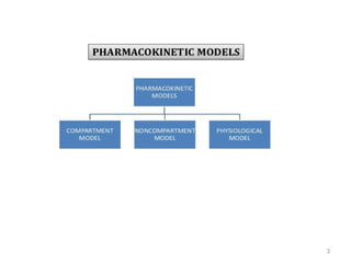 A seminar on one & two compartment open model extra vascular ...