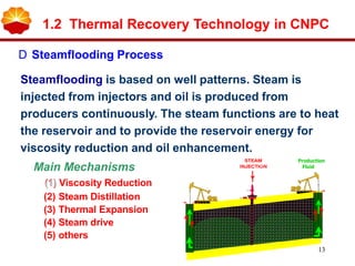 A Seminar on Thermal Recovery Technology by CNPC.pptx