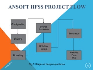 A seminar presentation on "Design and Simulation of E and U shape Microstrip Patch Antenna for ...