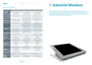 ASEM Industrial PC Solutions ENG | PDF