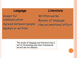 WJEC AS Level English language and Literature | PPTX