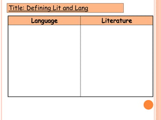 As english language and literature | PPTX