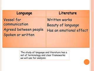 As english language and literature | PPTX
