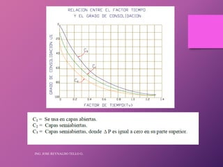 Asentamiento, método steinbrenner | PPTX