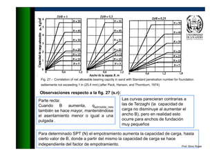 Asentamiento en suelos granulares | PDF