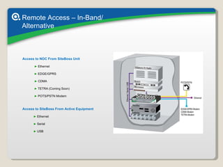 Remote BTS Monitoring Solutions | PPT