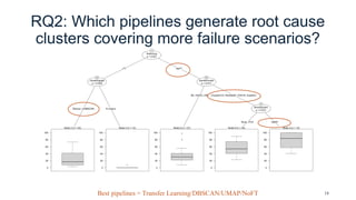 Supporting Safety Analysis of Image-processing DNNs through Clustering-based Approaches | PPT