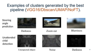 Supporting Safety Analysis of Image-processing DNNs through Clustering-based Approaches | PPT