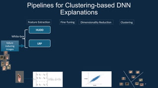 Supporting Safety Analysis of Image-processing DNNs through Clustering-based Approaches | PPT