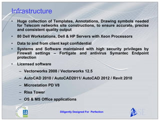 Ase presentation telecom | PPT