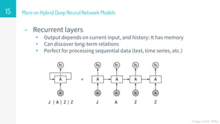Hybrid Deep Neural Networks to Infer State Models of Black-Box Systems | PPT | Free Download