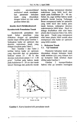 Tanah Latosol