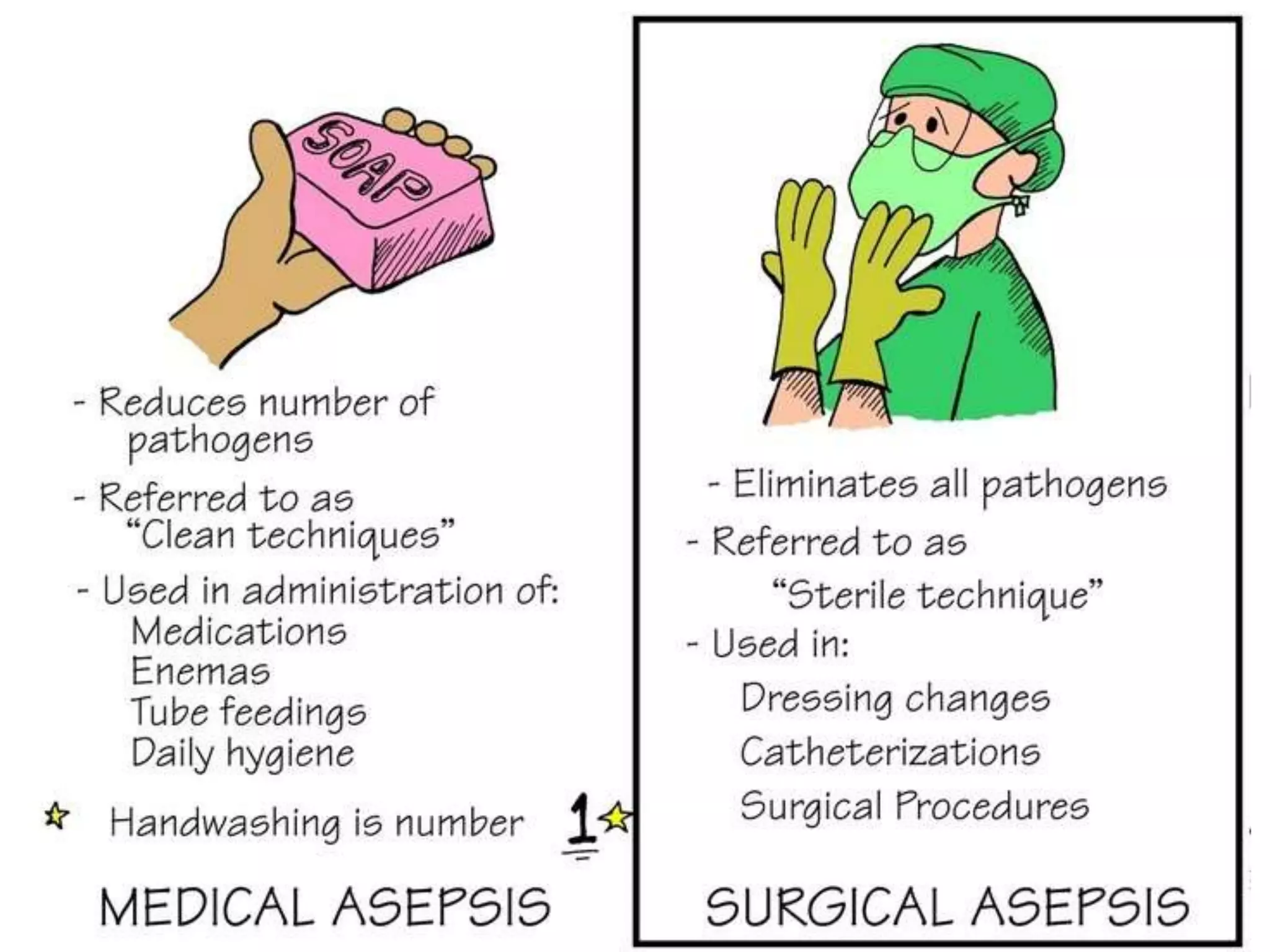 Asepsis | PPTX