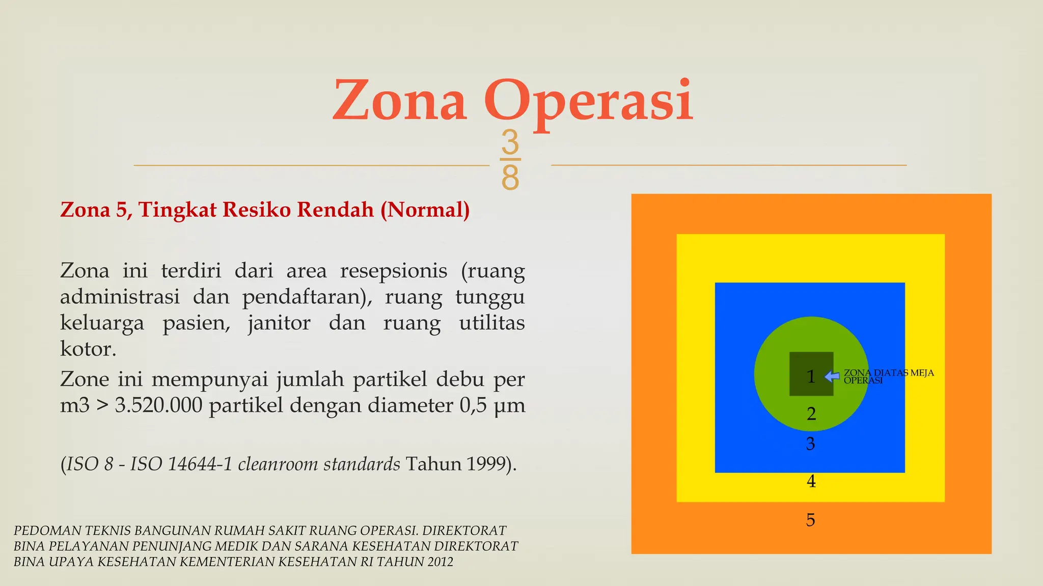 Asepsis Ruang Bedah dan persiapannya .pptx