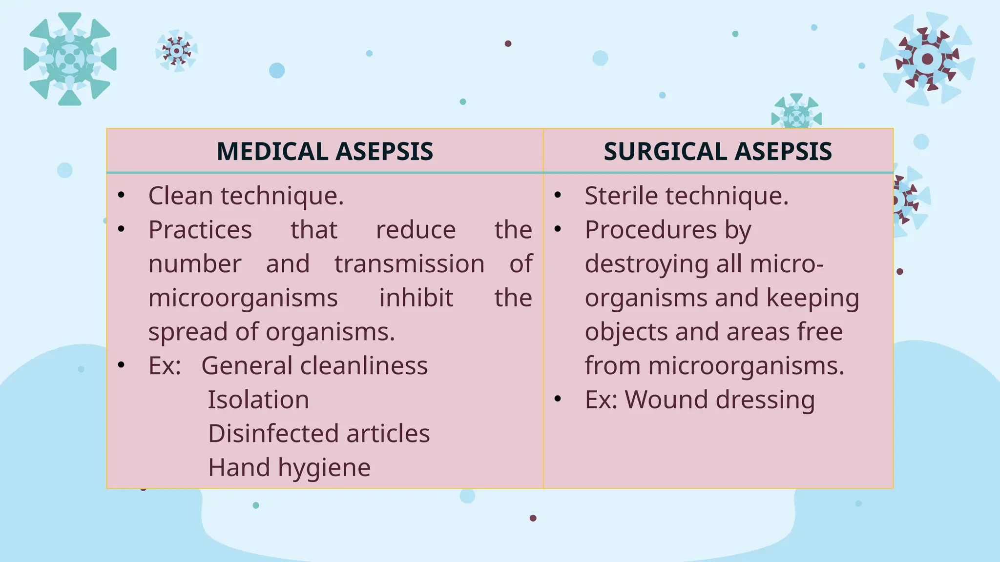 ASEPSIS + STANDARD SAFETY PRECAUTIONS.pptx