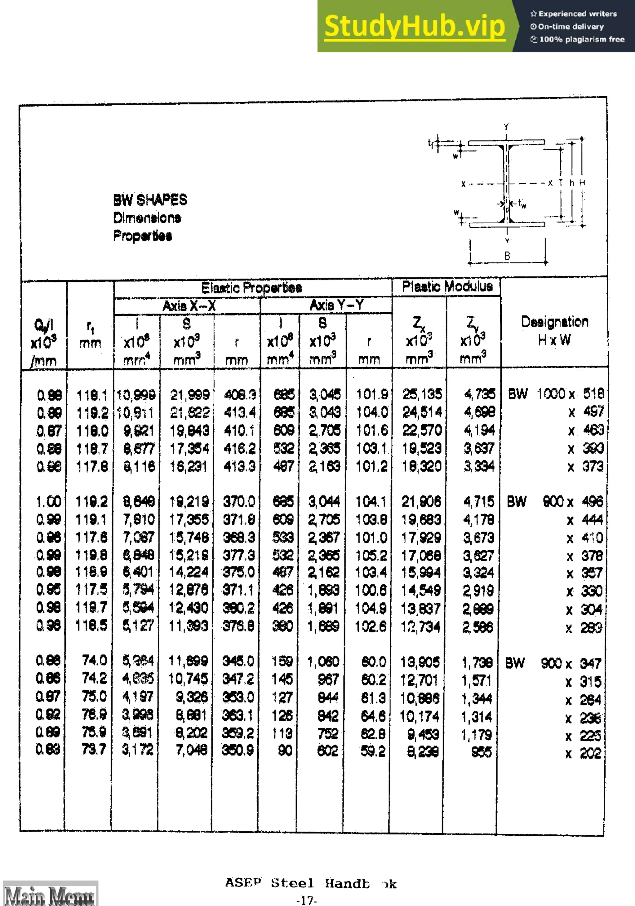 ASEP Steel Handbook | PDF