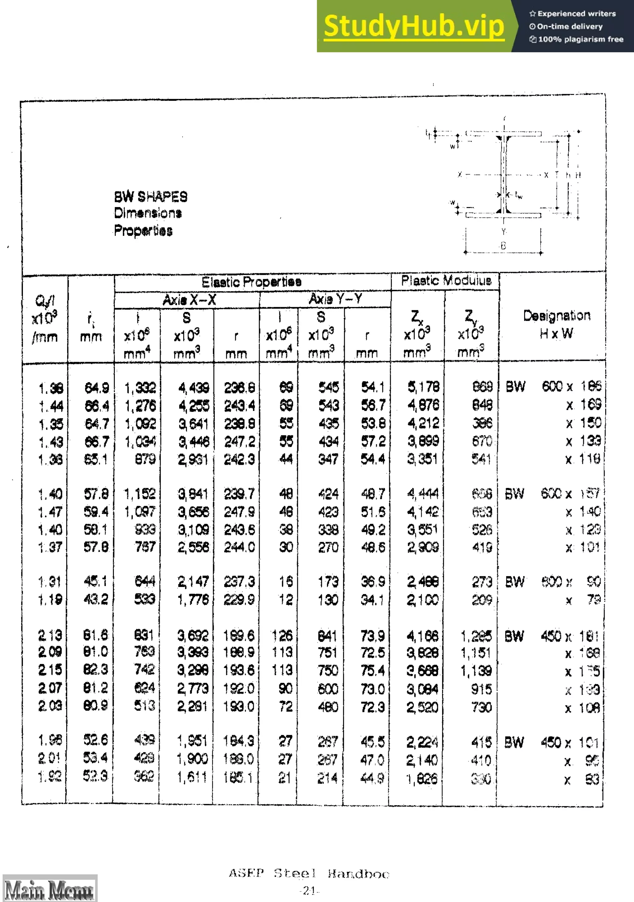 ASEP Steel Handbook | PDF